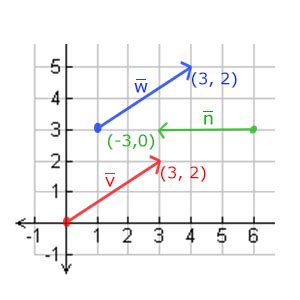 变换 LearnOpenGL CN