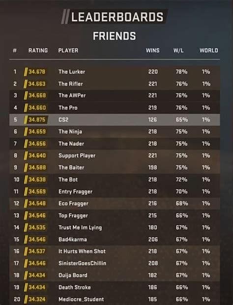 Матчмейкинг в Counter Strike 2 главные изменения — система Mr 12 звания в Cs 2 Cs Rating и