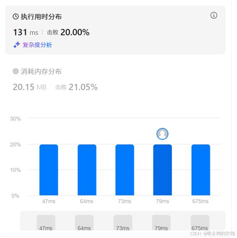 Leecode刷题c语言之最小区间 Csdn博客