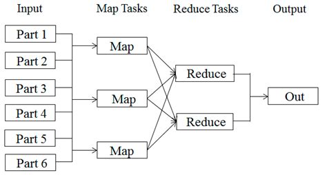 Implementation Of A Parallel Algorithm Based On A Spark Cloud Computing
