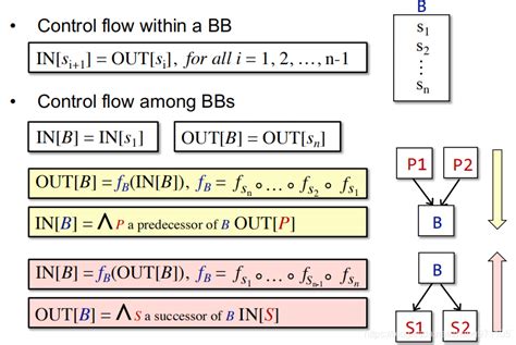 【软件分析静态程序分析学习笔记】3数据流分析data Flow Analysis 上：可达性分析reaching