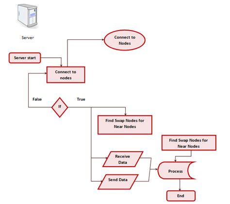 Server Side For System Proposed Server Side Download Scientific Diagram