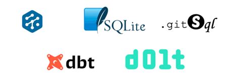 So You Want Git Sql Dolthub Blog