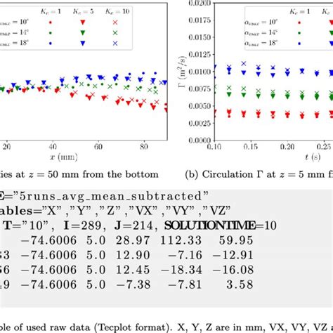 Example Of Used Raw Data Tecplot Format X Y Z Are In Mm VX VY