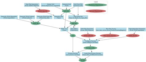 Understanding Crocodashs Structure — Crocodash Documentation