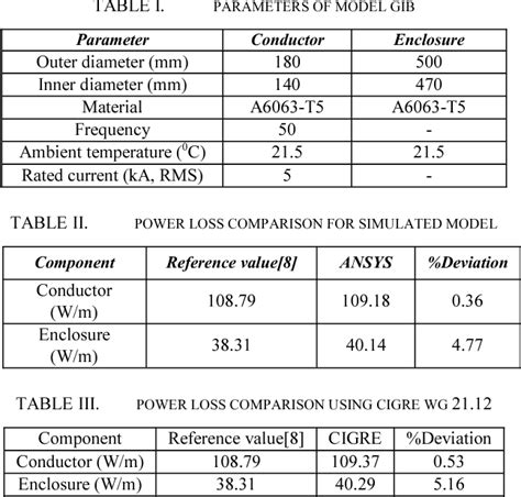 Figure 1 From Power Loss Estimation In A 420kv Gas Insulated Busbar