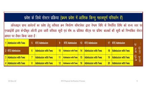 Rte School Physical Verification Process