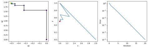 InverseKinematics