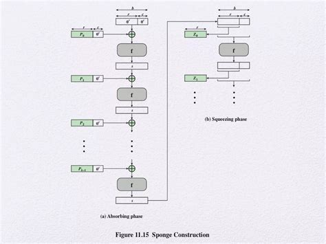 Public Key Encryption Hash Functions PPT