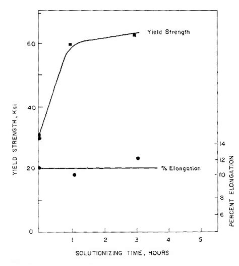 Figure 10 From Solidification Structure And Tensile Properties Of 2014 Aluminum Alloy Welds