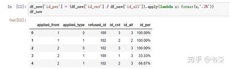 Pandas Apply Lambdapython之pandas趣味练习题(一) Csdn博客 Pandas Apply Lambdapython之pandas趣味练习题(一) Csdn博客