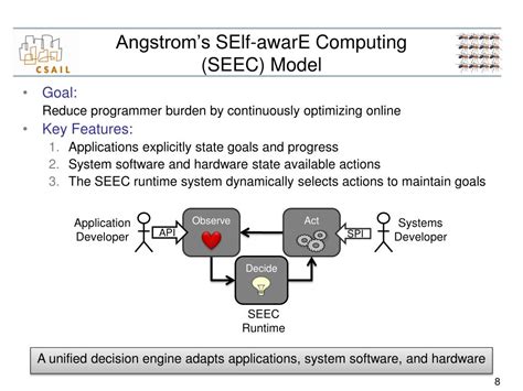 Ppt The Seec Computational Model Powerpoint Presentation Free Download Id 2441916