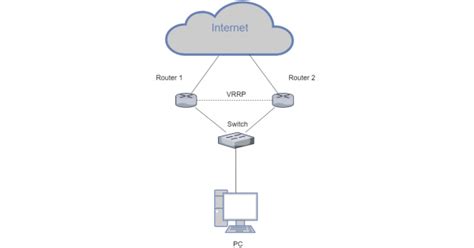 Trick ตงคา VRRP Master Backup บน MikroTik