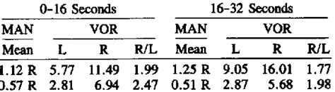 Motor Aftereffects Of Long Term Adaptation Download Table