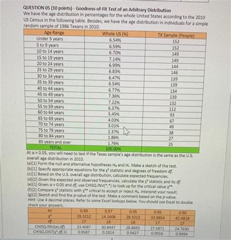 Solved Question 05 10 Points Goodness Of Fit Test Of An