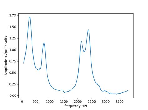 Audio Difference In Output Between Digital Codec And Analog Filter