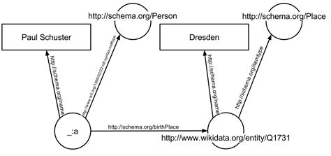 short introduction to biological ontologies