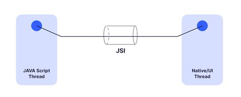 explore react native new architecture update webmob technologies