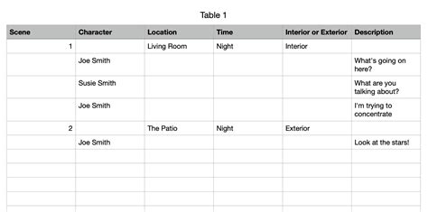 Numbers Spreadsheet To Pages Film Script Applescript Mac Os X Macscripter