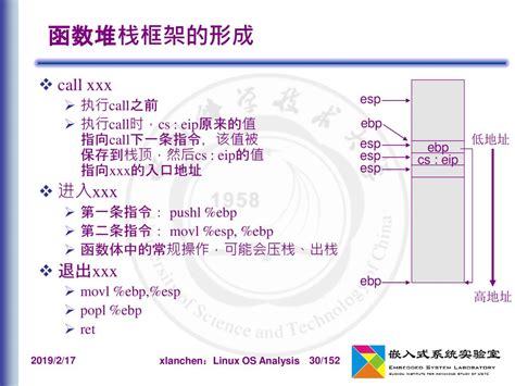 中国科学技术大学计算机系 陈香兰(0512- ) 助教:孟宁 Fall Ppt Download 中国科学技术大学计算机系 陈香兰(0512- ) 助教:孟宁 Fall Ppt Download