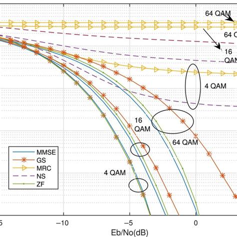 ber performance of linear and approximate detectors with icsi in a