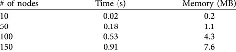Mba Flattens Performance On Mba Expressions With Different Complexity