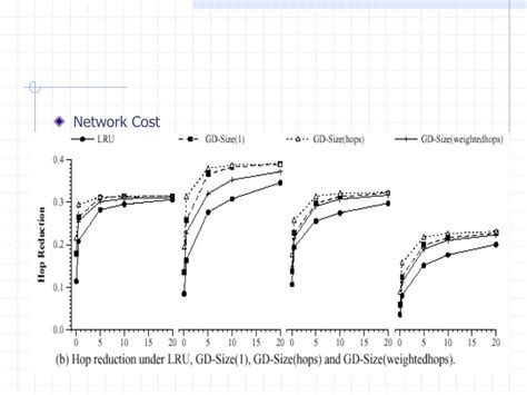Ppt Cost Aware Proxy Caching Algorithms Powerpoint Presentation