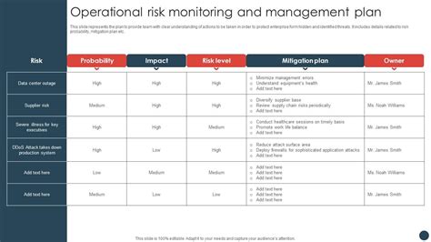 Risk Monitoring And Control Plan
