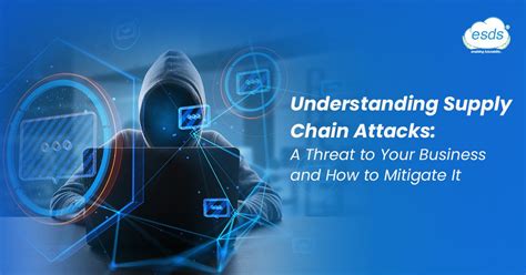 Understanding Supply Chain Attacks A Threat To Your Business And How