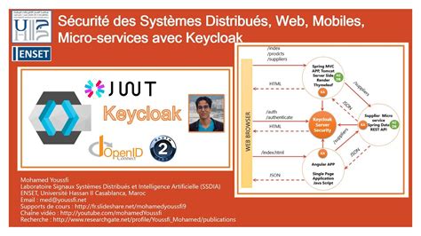 Part 1 How To Secure Distributed Systems With Keycloak Oauth2 Openidconnect Keycloak