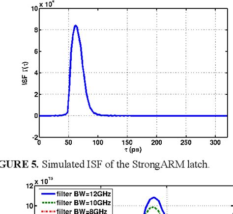 figure 1 from impulse sensitivity function analysis of periodic