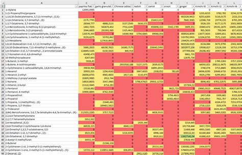 Questions With Answers In GC MS ANALYSIS Science Topic