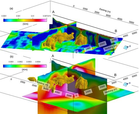 A Perspective View Of Anomalous Structure Discovered By Glass Earth Download Scientific Diagram