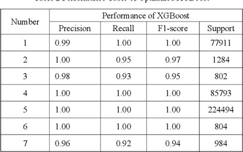 table 1 from ship intrusion detection technology based on bayesian optimization algorithm and