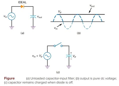 Understanding The Capacitor Input Filter For Power Supplies