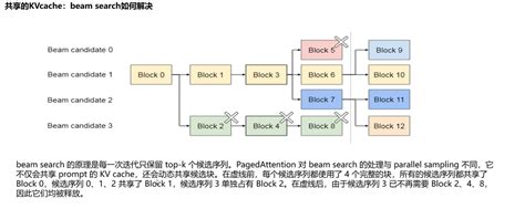 Llm并发加速部署方案（llamacpp、vllm、lightllm、fastllm） Csdn博客
