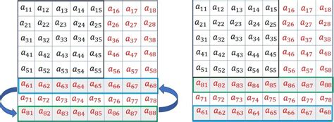 Horizontal Swapping Mutation Download Scientific Diagram