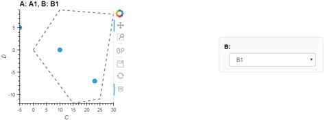 Python X Holoviews Area Overlay Axes And Labels Stack Overflow