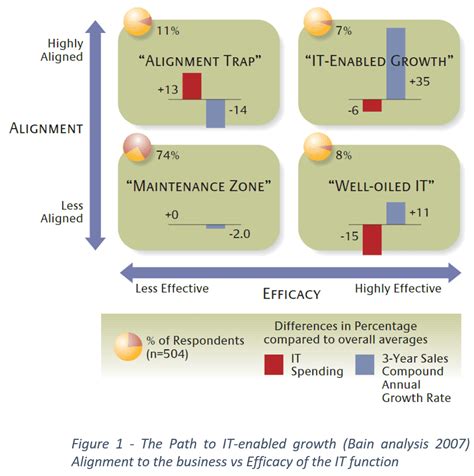 Research Barriers For Advancing Digital Transformation