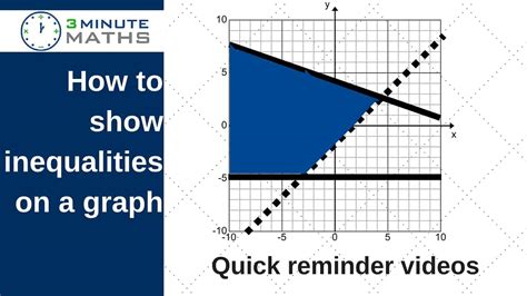 Inequalities On A Graph Gcse Maths Level 6 With Video Examples