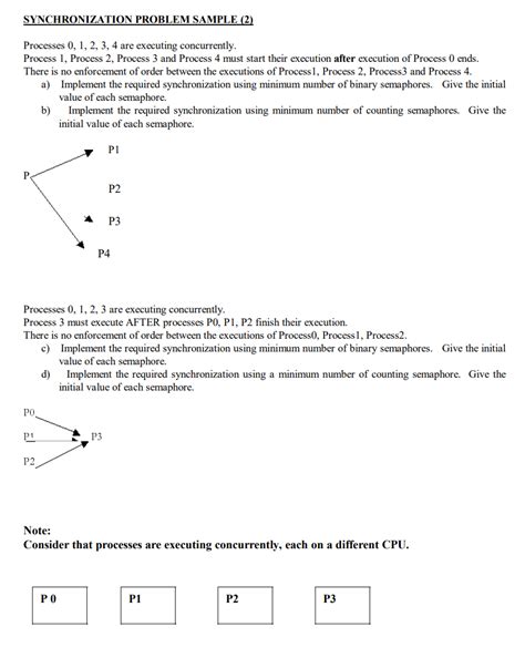 Solved Processes 01234 Are Executing Concurrently
