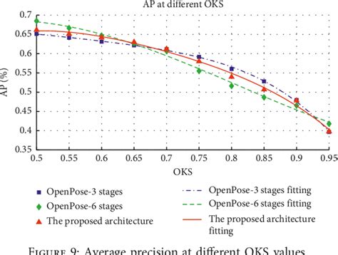 Figure 9 From The Aircraft Pose Estimation Based On A Convolutional