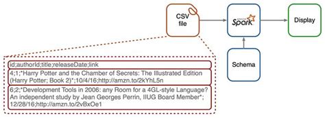 7 Ingestion From Files · Spark In Action Second Edition With