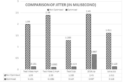 Measurement And Comparison Of Jitter Download Scientific Diagram