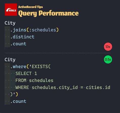 Mehran Naghizadeh On Linkedin Rubyonrails Activerecord Sql Beauty