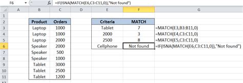 Comparing The Lookup Functions Of Sumif Vs Index Vs Match In Excel Excelchat