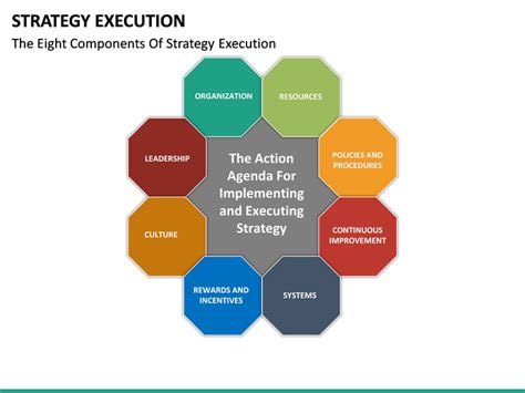 Execution Powerpoint Templates