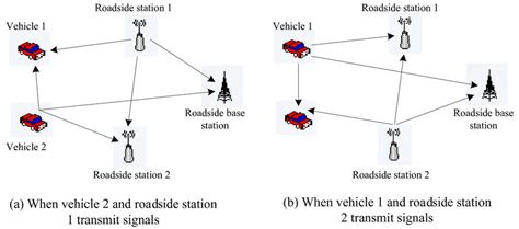 The Application Of The System Model In To The Wireless Vehicular Download Scientific Diagram