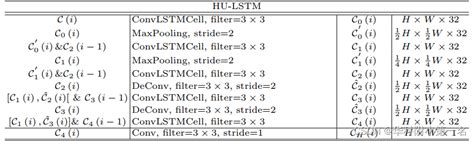 【论文简述】dense Hybrid Recurrent Multi View Stereo Netwith Dynamic Consistency Checking（eccv 2020