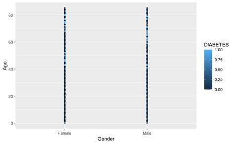 The Anatomy Of Ggplot Fundamentals Of Wrangling Healthcare Data With R